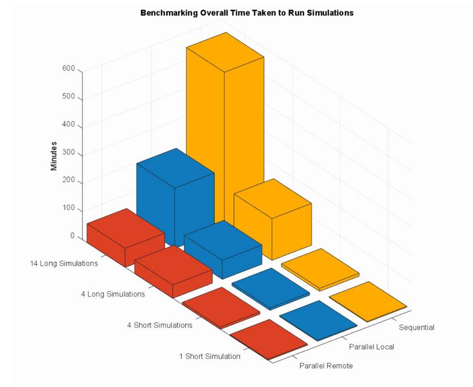 Rivian expands vehicle simulation with MATLAB and MATLAB Parallel Server-EEWORLD