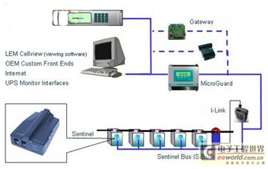 LEM Sentinel蓄电池传感器提升备用电源可靠性 电子工程世界