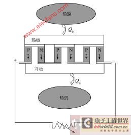 温差发电的原理 电子工程世界