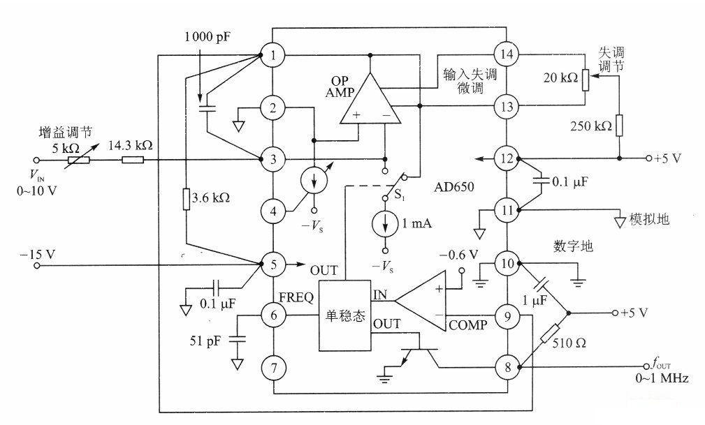采用AD650构成0～1 MHz的V/F变换电路–电路图–电子工程世界