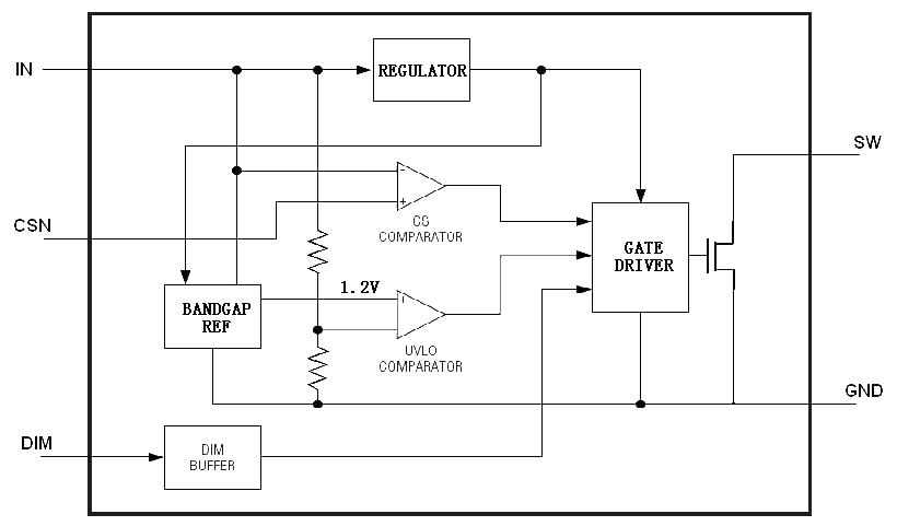 PT4115 30V/1.2A高调光比LED恒流驱动器IC电路特点及应用原理图介绍–电路图–电子工程世界