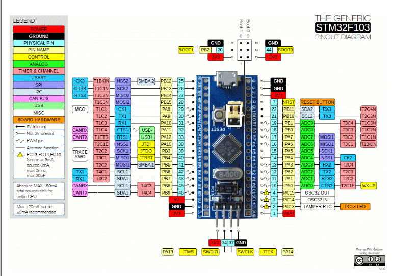 如何使用STM32F103C8的GPS模块获取位置坐标–电路图–电子工程世界