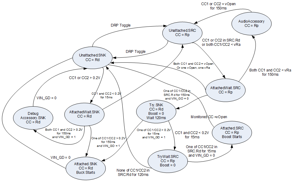 基于MP2722的集成型USB Type-C电池管理解决方案–电路图–电子工程世界