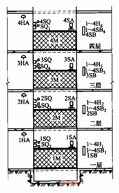 Arrangement of control components and signaling equipment on each floor ...