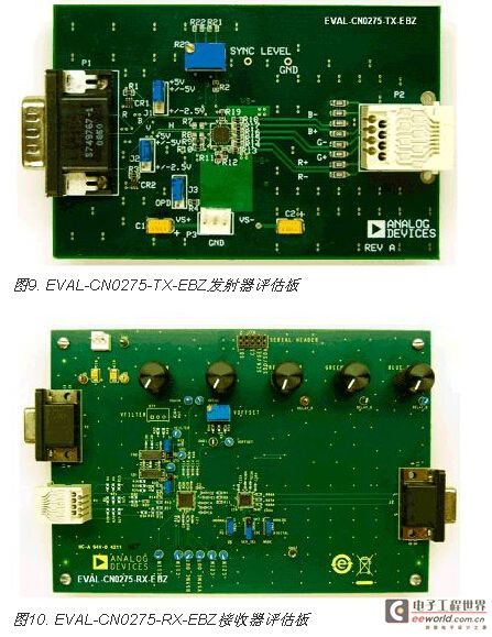 支持通过UTP传输视频的完整宽带驱动器和接收器解决方案-电子工程世界
