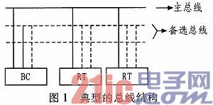 基于DSP的1553B总线接口电路设计-电子工程世界