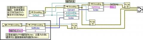 LabVIEW中读写UTF-8编码的文本文件-电子工程世界