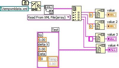 LabVIEW数据记录和存储(四)—XML文件-电子工程世界
