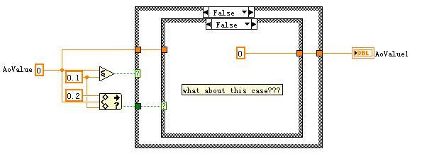 labview编程技巧-----令人无奈的IF ELSE-电子工程世界