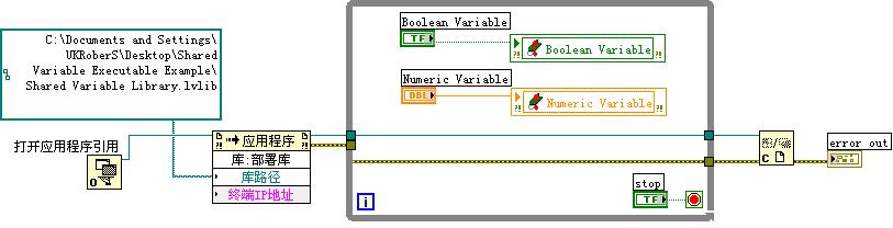 LABVIEW在EXE程序间使用共享变量-电子工程世界