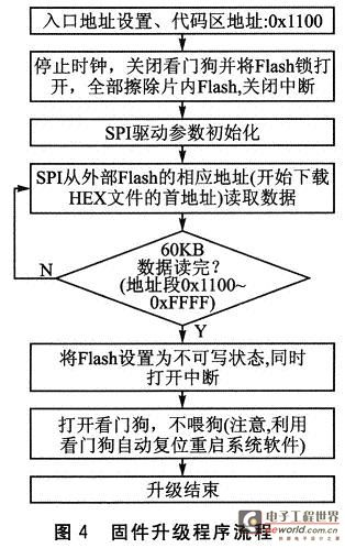 IAP Function Design of MSP43F149 Series MCU-EEWORLD