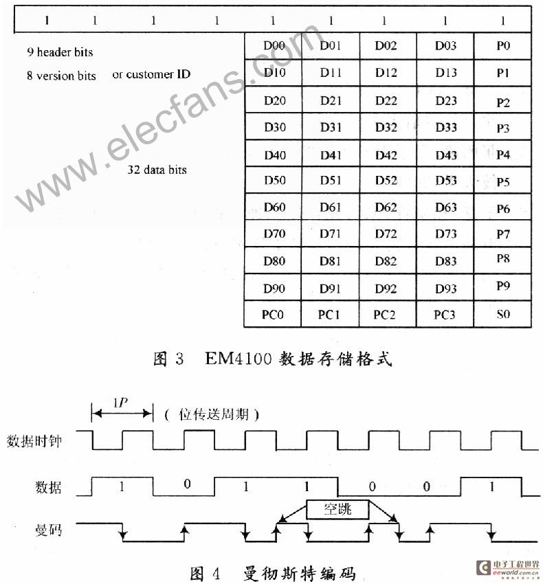 125 kHz RFID based on AVR microcontroller and constructed with discrete components-EEWORLD