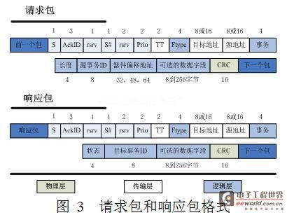 Design of high-speed SRIO interface based on TMS320C6455-EEWORLD