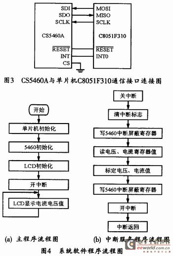 基于C8051F310和CS5460A的电压电流表设计-电子工程世界