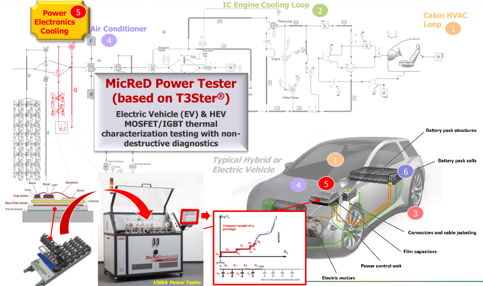 Mentor Graphics推出全新的MicReD Power Tester 600A产品-电子工程世界