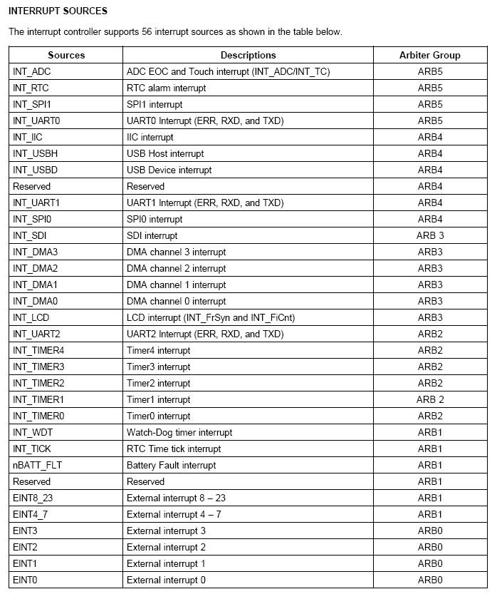 S3C2410中断机制及相关寄存器介绍-电子工程世界