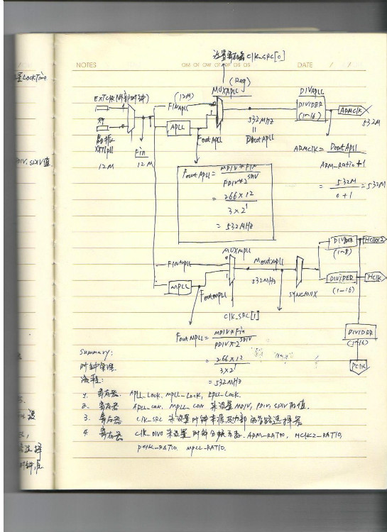 ARM11 clk management-电子工程世界