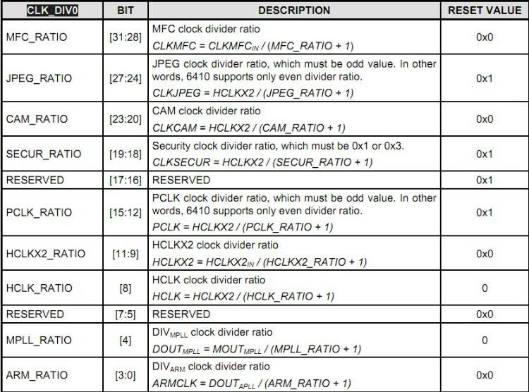 ARM11 clk management-电子工程世界