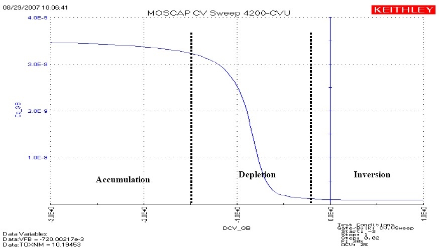 半导体C-V测量入门(1)-电子工程世界