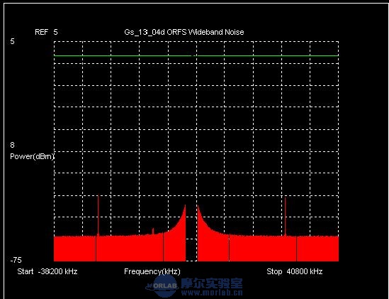 浅谈GSM ORFS输出频谱测试-电子工程世界