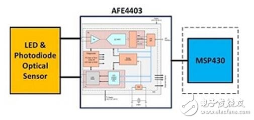 微型光学心率监护仪参考设计方案-电子工程世界