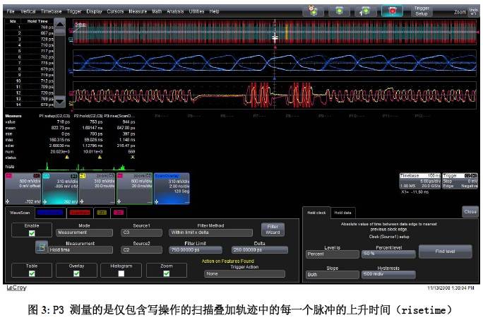 DDR 测试系列之二—— WaveScan 技术分离 DDR2 的读写周期-电子工程世界