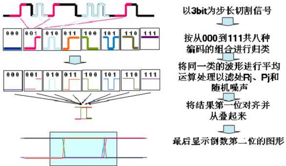 信号完整性基础系列之十三——ISI和ISI Plot-电子工程世界
