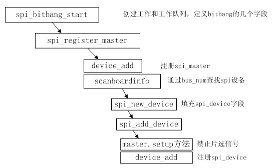 基于S3C2440的嵌入式Linux驱动——SPI子系统解读（二）-电子工程世界