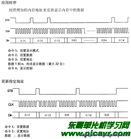PT6312 VFD驱动原理与应用分析-电子工程世界
