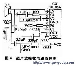 基于嵌入式Linux操作系统的可视化安全倒车系统-电子工程世界