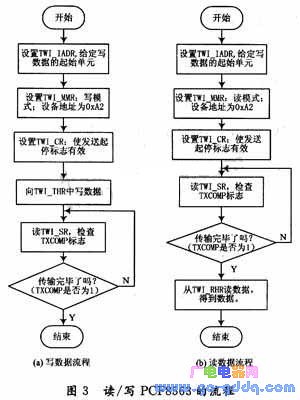 基于ARM核的AT91SAM7X256的TWI接口控制方法_历史上今天-电子工程世界