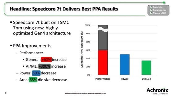 助力机器学习，Achronix推出第四代Speedcore eFPGA IP-电子工程世界