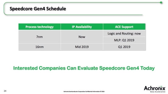 助力机器学习，Achronix推出第四代Speedcore eFPGA IP-电子工程世界