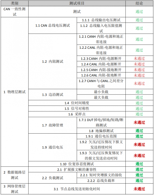 CAN一致性测试系统之报文DLC测试-电子工程世界