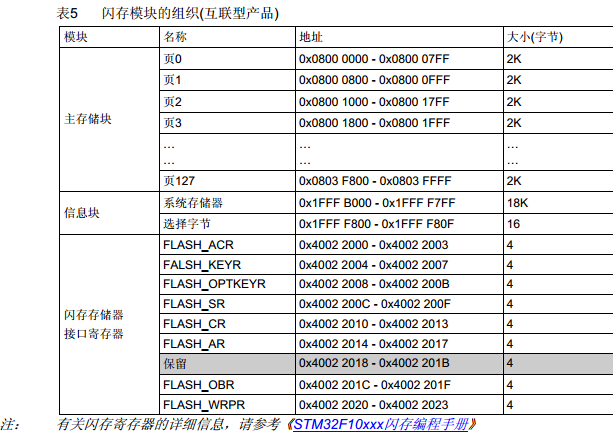 利用STM32的FLASH模拟 EEPROM（F103）系列_历史上今天-电子工程世界
