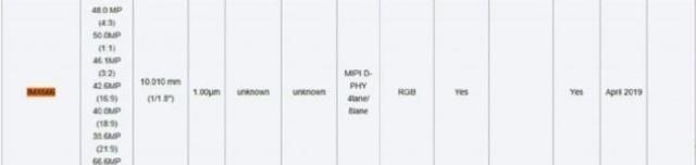 索尼IMX 666传感器曝光 最高可达6660万有效像素_历史上今天-电子工程世界