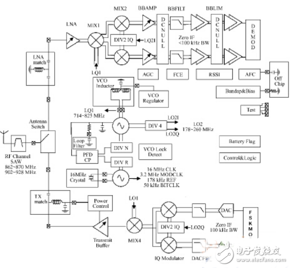 基于可穿戴式医疗系统芯片的无线传输技术剖析_历史上今天-电子工程世界
