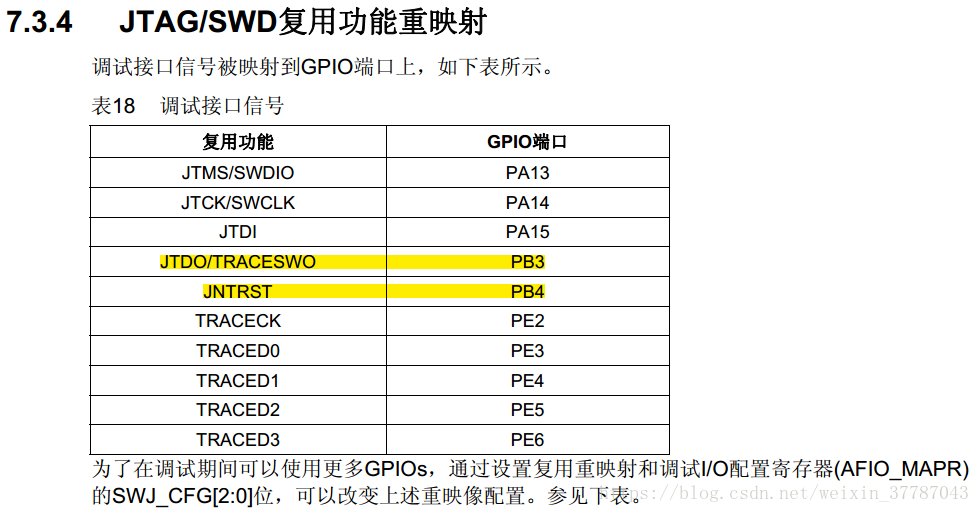STM32 PB3或者PB4不能正常使用的讲解-电子工程世界