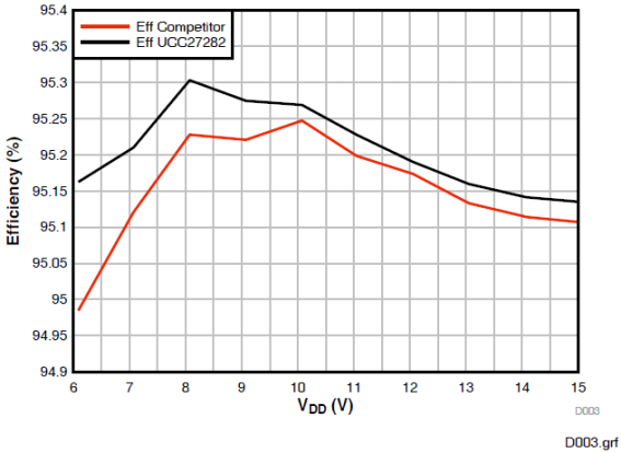 增强性能的100V栅极驱动器提升先进通信电源模块效率_历史上今天-电子工程世界