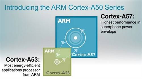 ARM全解析 ARM8/ARM7/A9/A15等区别_历史上今天-电子工程世界