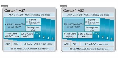 ARM全解析 ARM8/ARM7/A9/A15等区别_历史上今天-电子工程世界