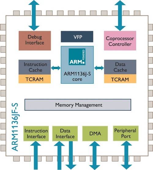ARM全解析 ARM8/ARM7/A9/A15等区别_历史上今天-电子工程世界