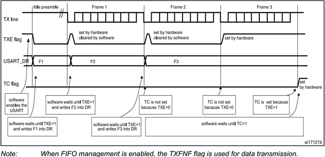 【STM32H7教程】第29章 STM32H7的USART串口基础知识和HAL库API_历史上今天-电子工程世界