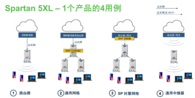 安森美Quantenna Wi-Fi 6技术让联接更快、更广、更高效_历史上今天-电子工程世界