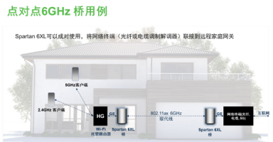 安森美Quantenna Wi-Fi 6技术让联接更快、更广、更高效_历史上今天-电子工程世界