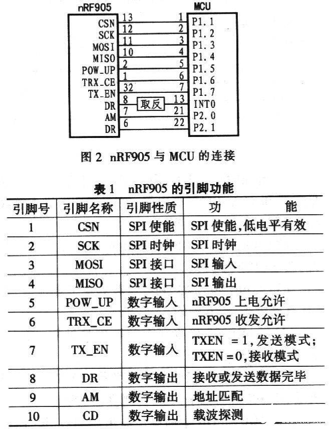 基于于HMR3000和MCU实现车辆模拟驾驶动感数据采集系统的设计_历史上今天-电子工程世界