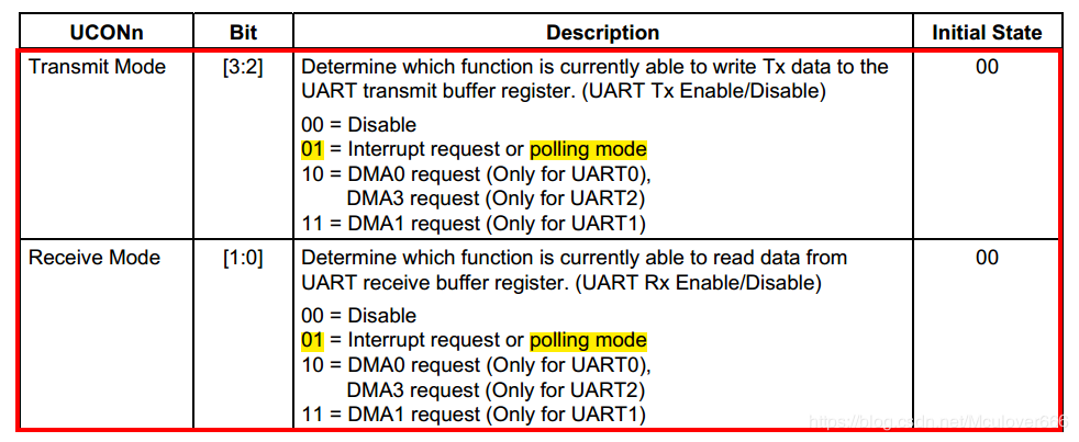 S3C2440-裸机篇-06 | UART数据发送接收实验（扫描模式）_历史上今天-电子工程世界
