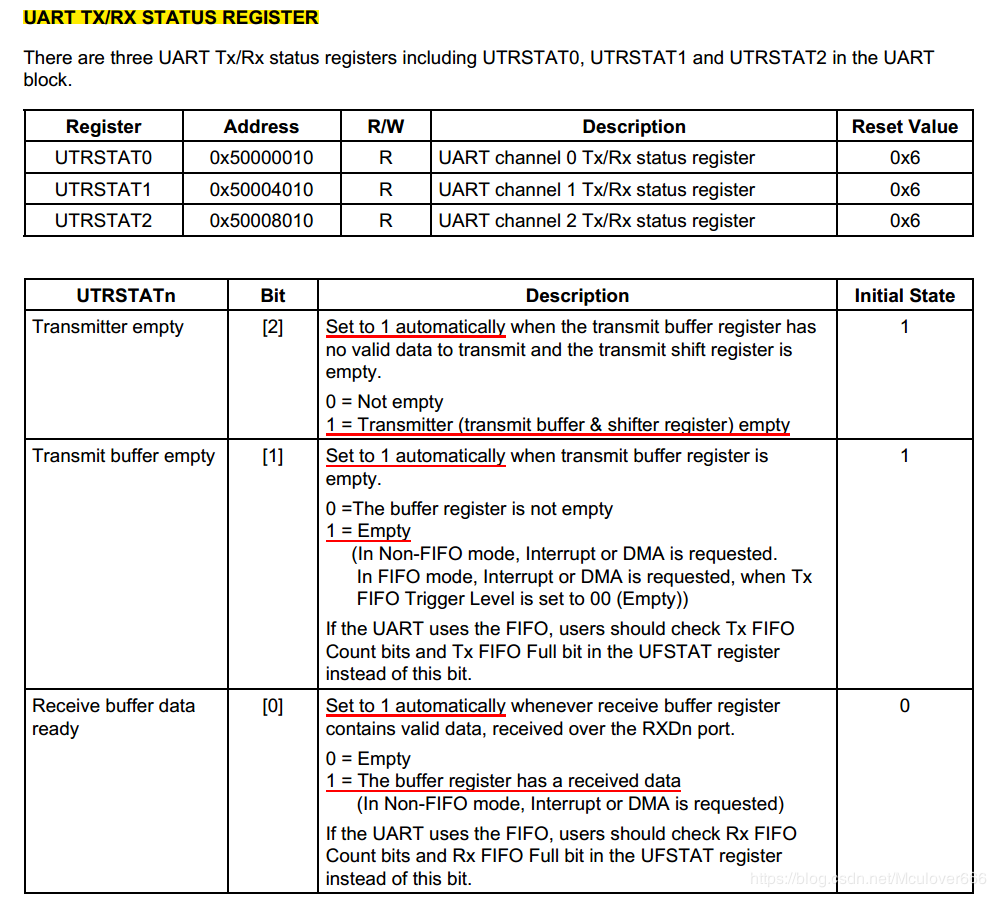 S3C2440-裸机篇-06 | UART数据发送接收实验（扫描模式）_历史上今天-电子工程世界
