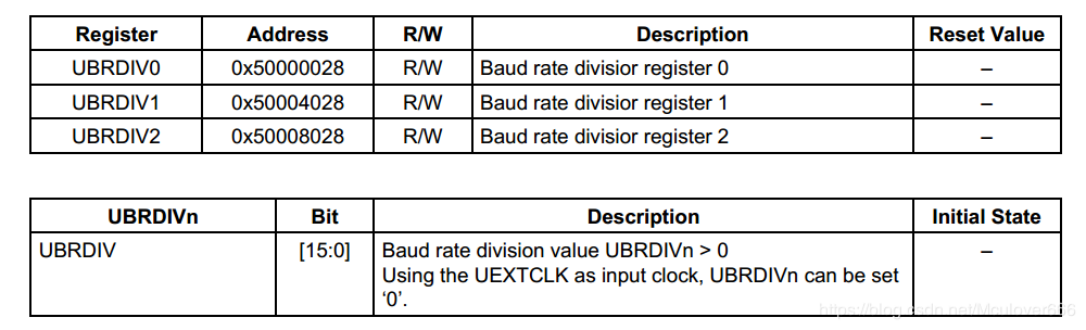 S3C2440-裸机篇-06 | UART数据发送接收实验（扫描模式）_历史上今天-电子工程世界