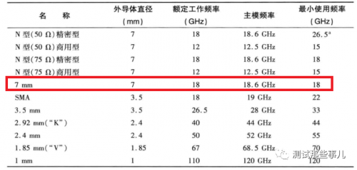 一代经典之HP8753系列网络分析仪-电子工程世界